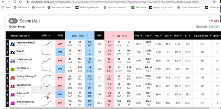 Betfair Live: The free enhanced experience - Champion Bets
